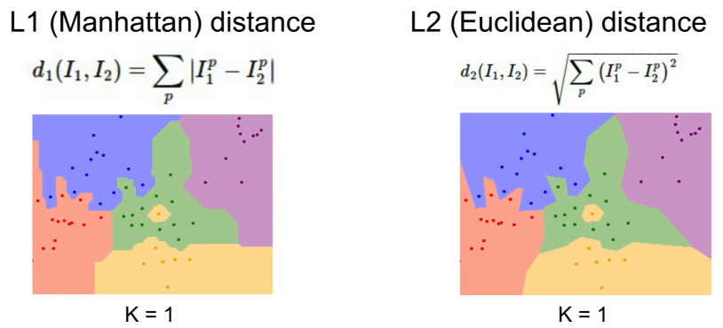 Lecture 2 : Image Classification Pipeline
