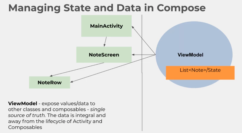 JETPACK COMPOSE: 노트 앱 만들기 - 2, ViewModel, Android ROOM, Dependency Injection(DI), Hilt & Dagger ...