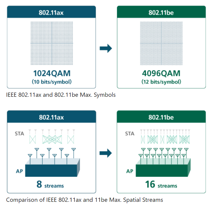 Char :: WLAN - WiFi 7 (IEEE 802.11be)