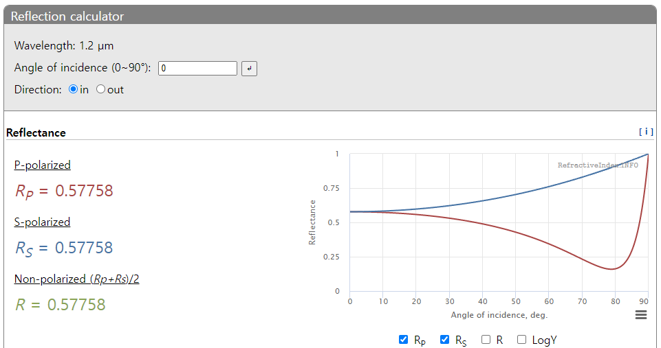 WIKIOPTICS – Optical slit