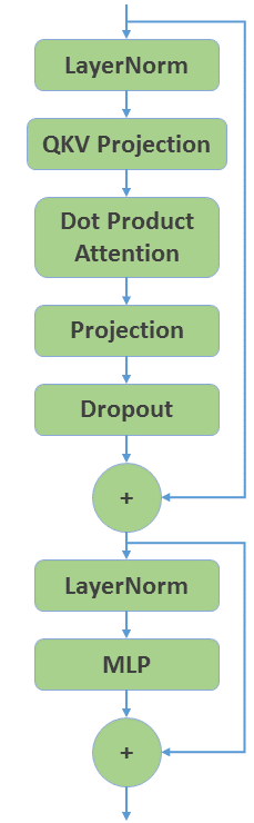 GPU H100 - Transformer Engine - 02.적용하는법/ Docs review(Getting Started)