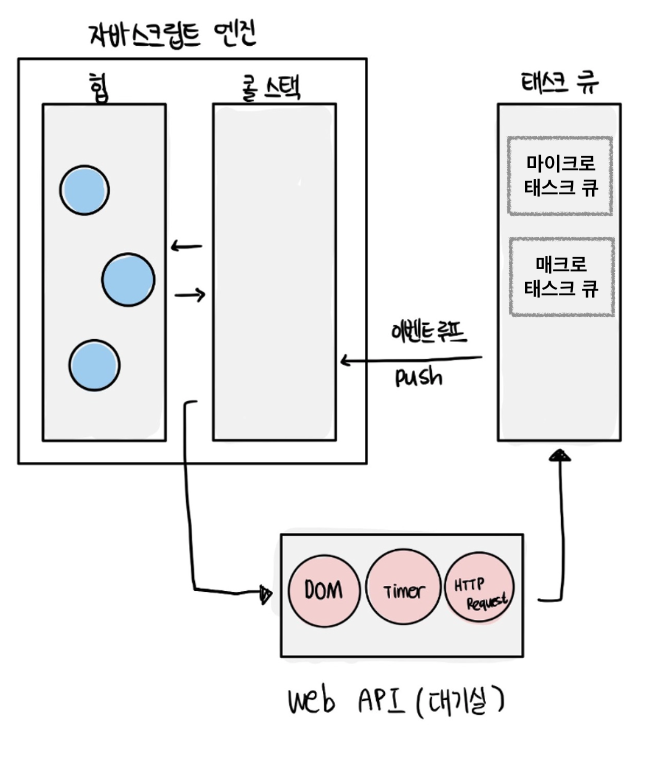 Event Loop 