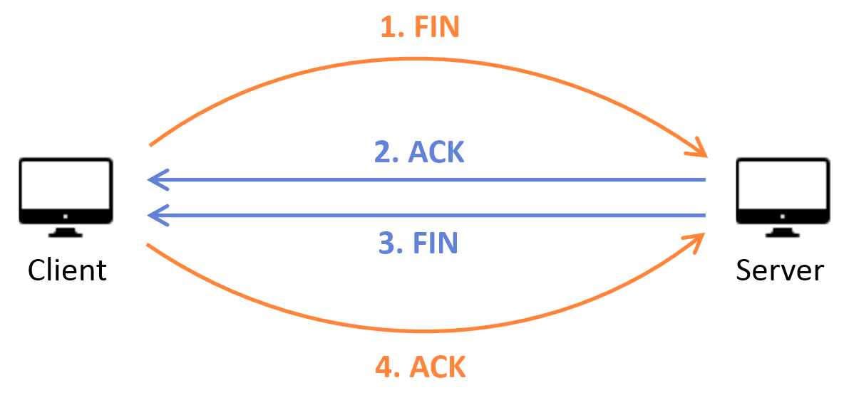 [네트워크] TCP와 UDP의 차이 (3 way handshaking) — ver1.0🐣