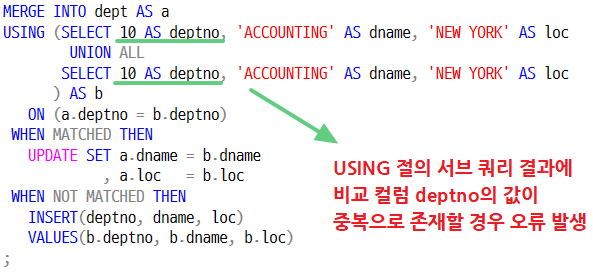 [MSSQL] MERGE 문 사용법 (DUAL, UPDATE와 INSERT를 한번에)