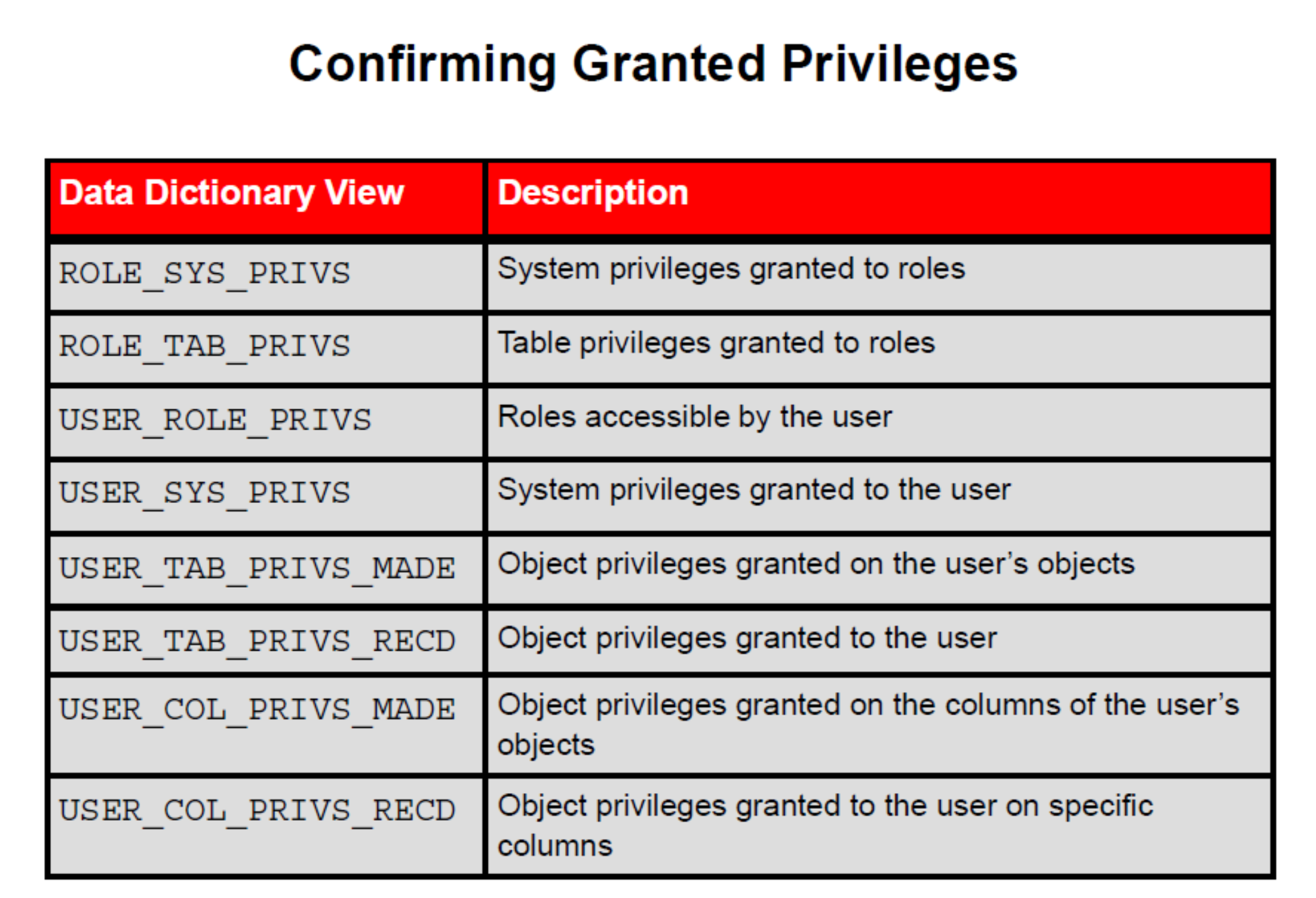 64 - [Oracle 19C] To inquery of user Privileges