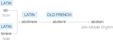 appertain,abstain,detain,retain,contain,pertain,tenacious,maintenance ...