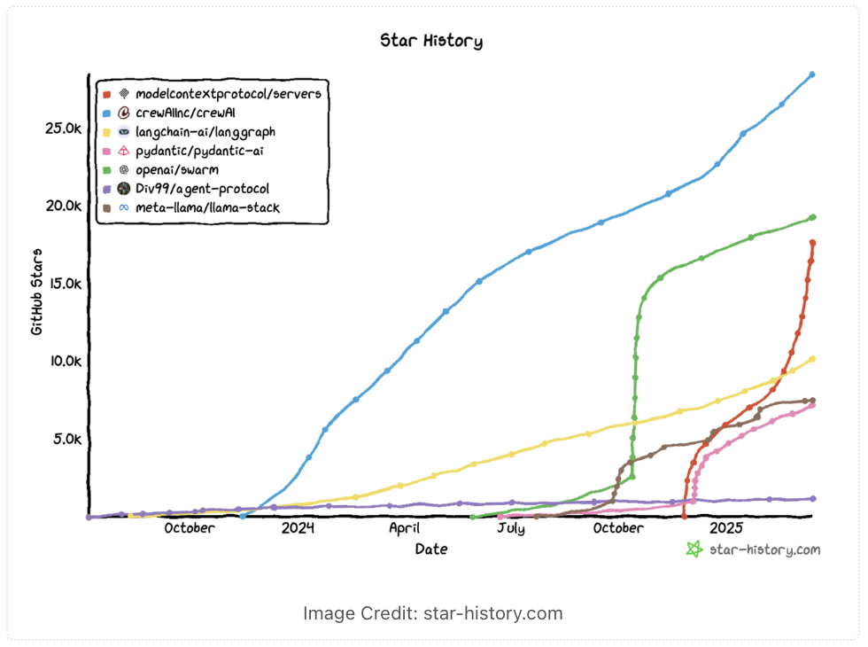 MCP(Model Context Protocol)이 뭐길래? — DEV.DY