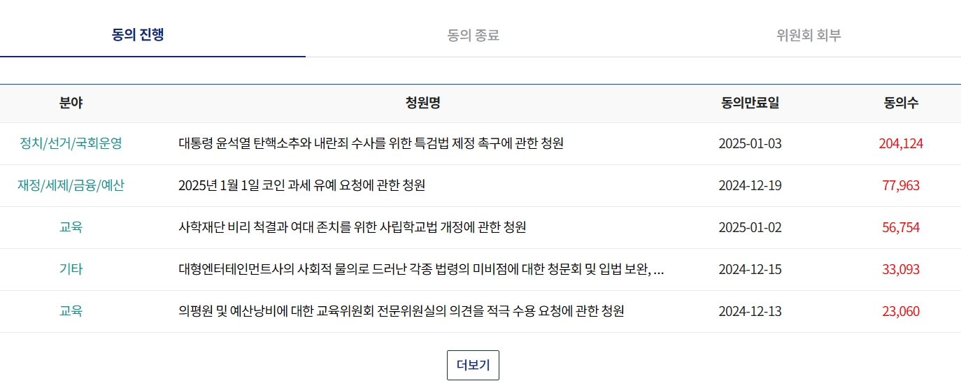 청와대 홈페이지 국민청원 게시판 바로가기 (https://petitions.assembly.go.kr/) :: 지식나눔