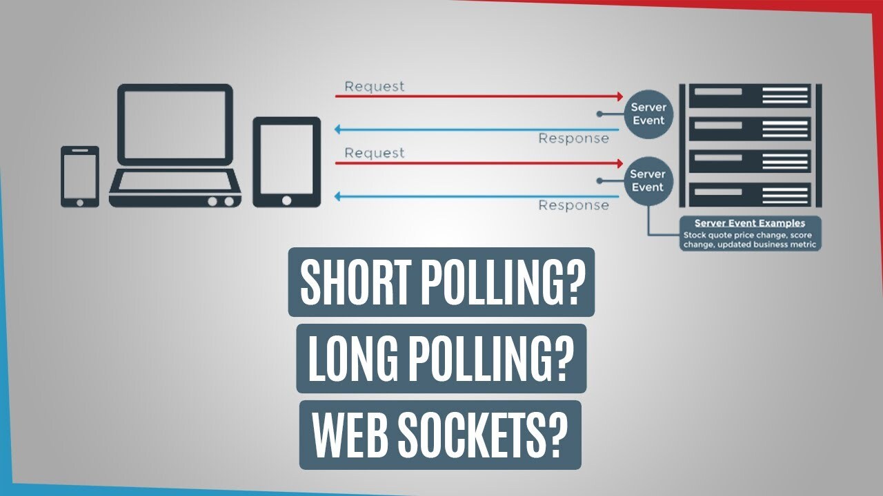 🌐 Polling / Long Polling / Server Sent Event / WebSocket 정리