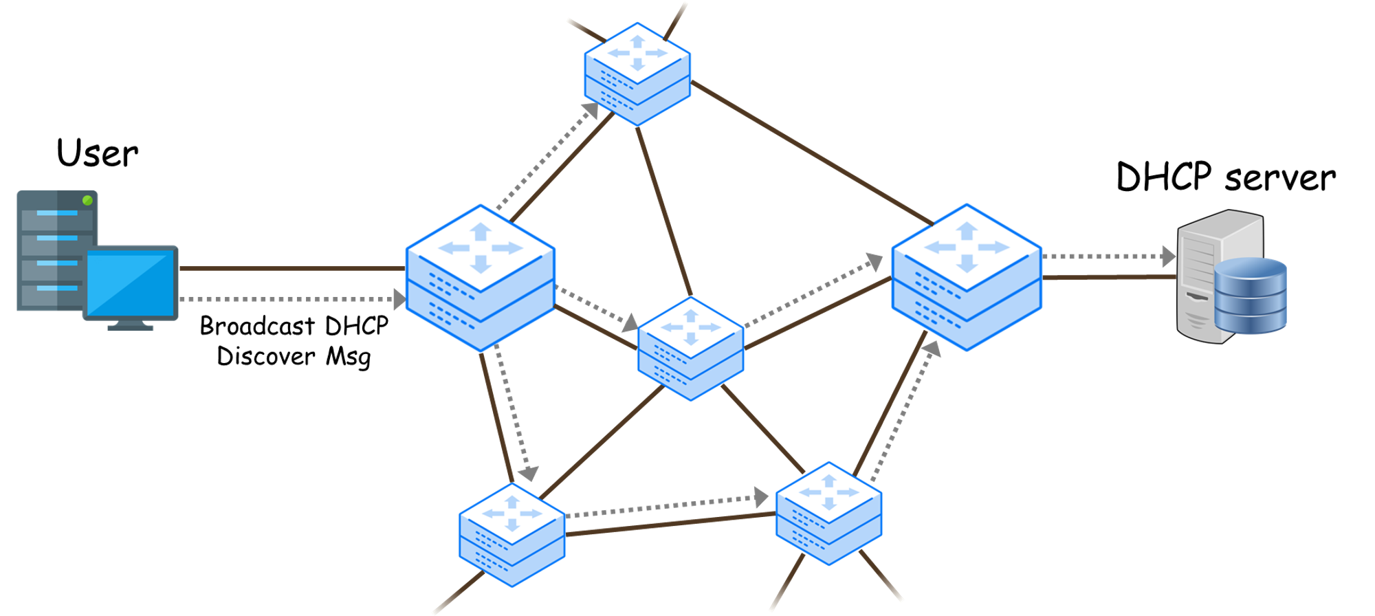 DHCP Spoofing & DHCP Starvation 공격