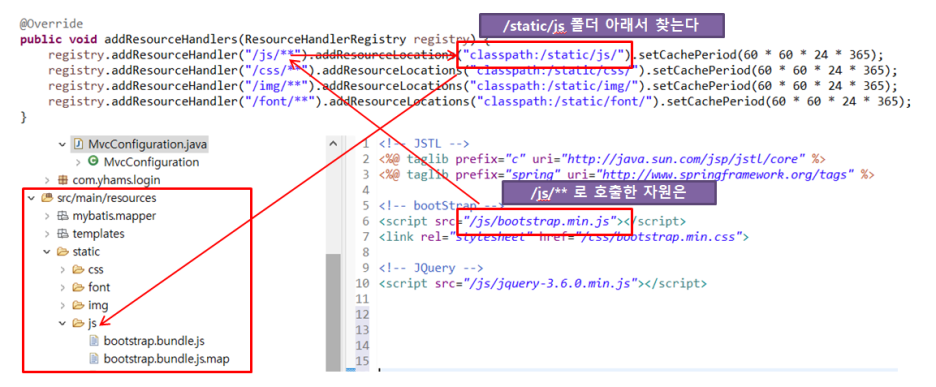 [Spring Boot] 정적자원(Static Resources, img; js; css 파일 등)에 대한 접근 설정