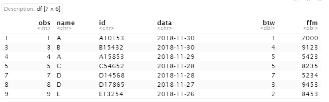 R | 데이터프레임 중복제거(duplicated()) — 보딩코