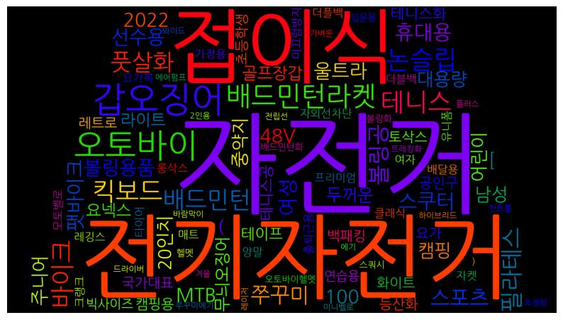 [N] Keyword Analysis of Newly Outstanded Items on N26