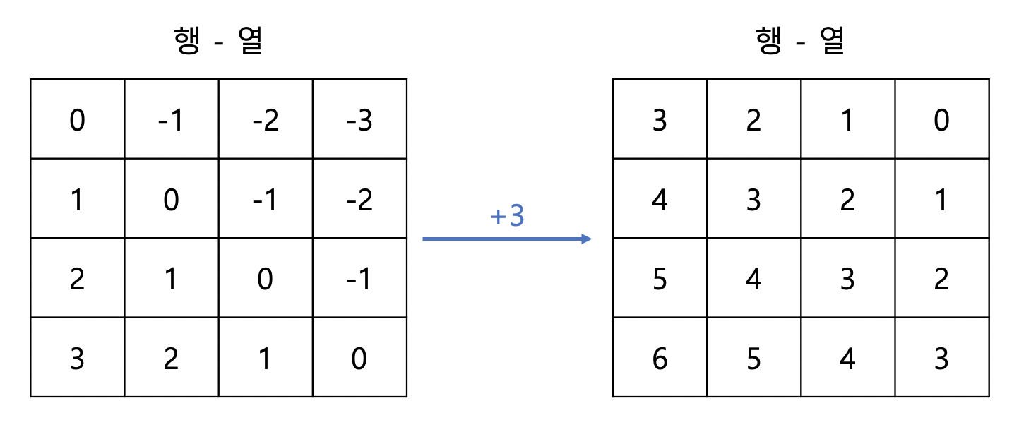 [Leetcode] 51. N-Queens