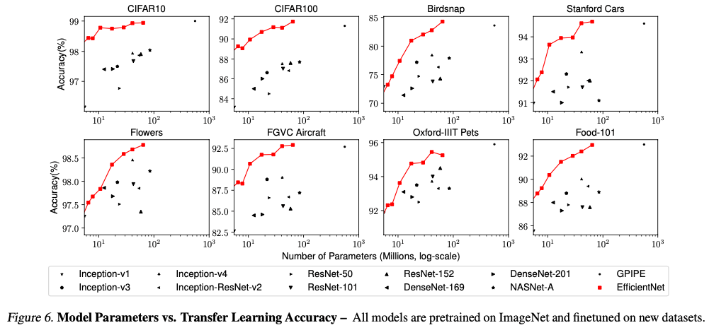EfficientNet - 딥러닝 논문 리뷰