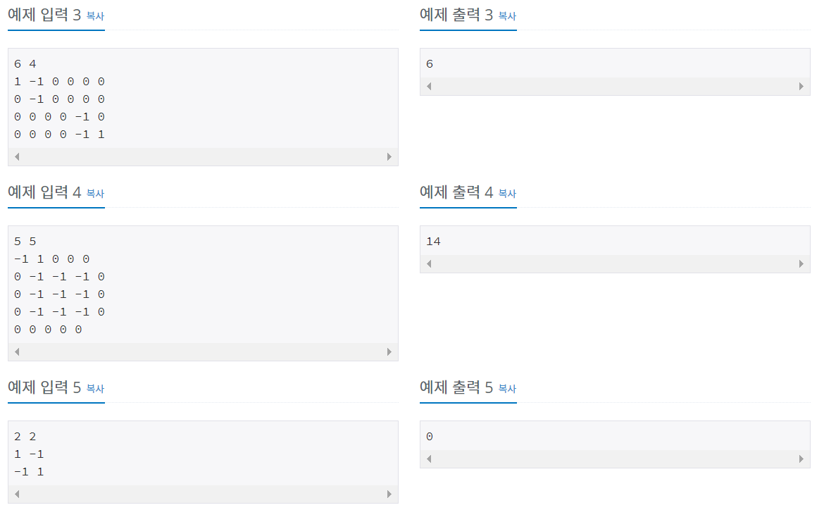 [백준] 7576. 토마토 (자바스크립트/node.js/javascript/BFS)