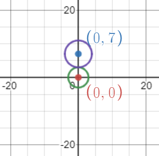 [C언어] Backjoon_Code 1002, 터렛 — PatienceLee