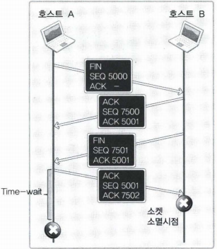 Ch. 11. Socket & Buffer option — ubiquitous4g