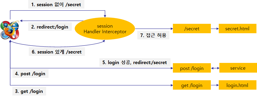 05. Handler Interceptor