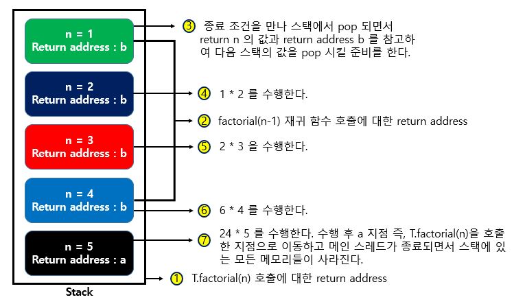 재귀 함수recursion Function — Techvu