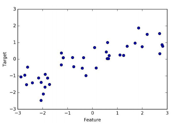 [Machine Learning] Supervised Learning_Part 2
