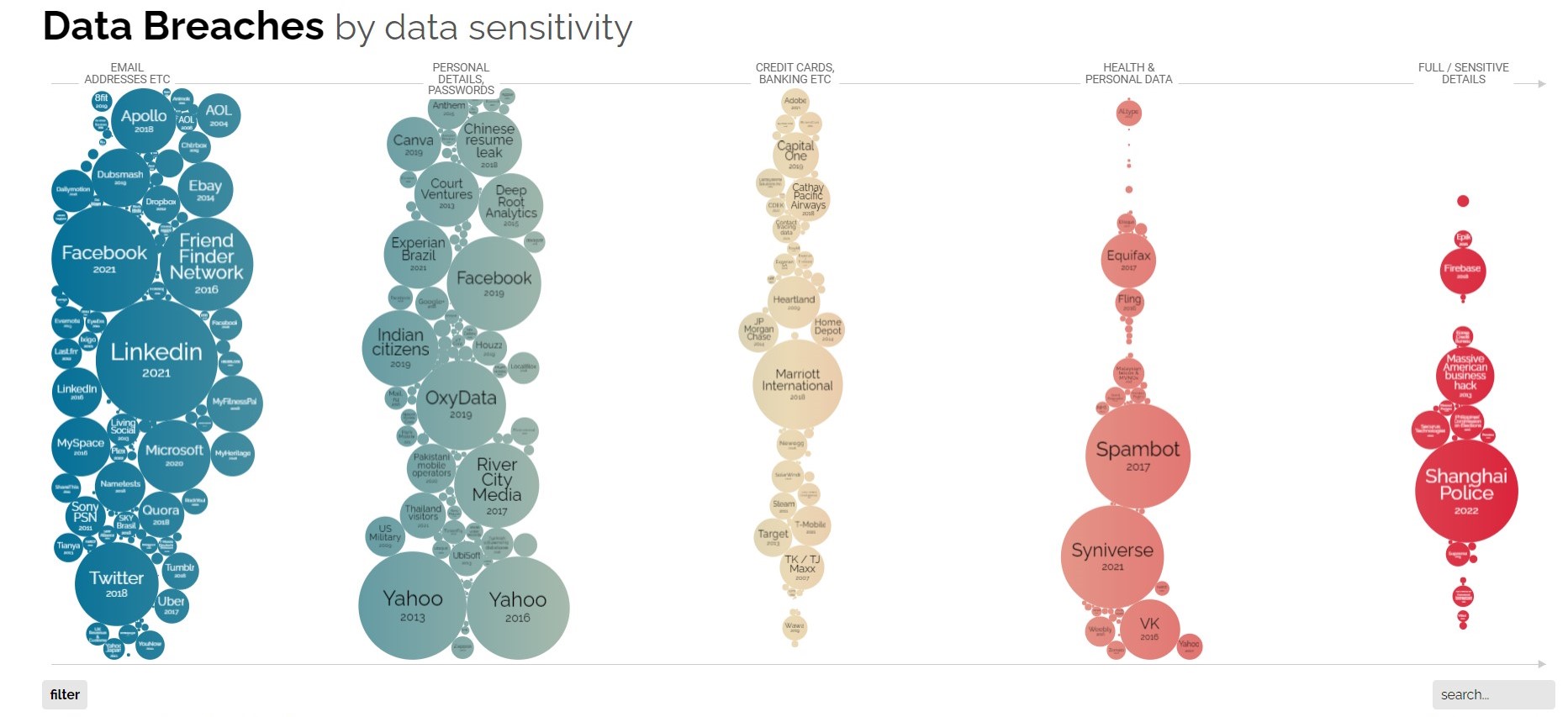 [EDA Practice] EDA란?