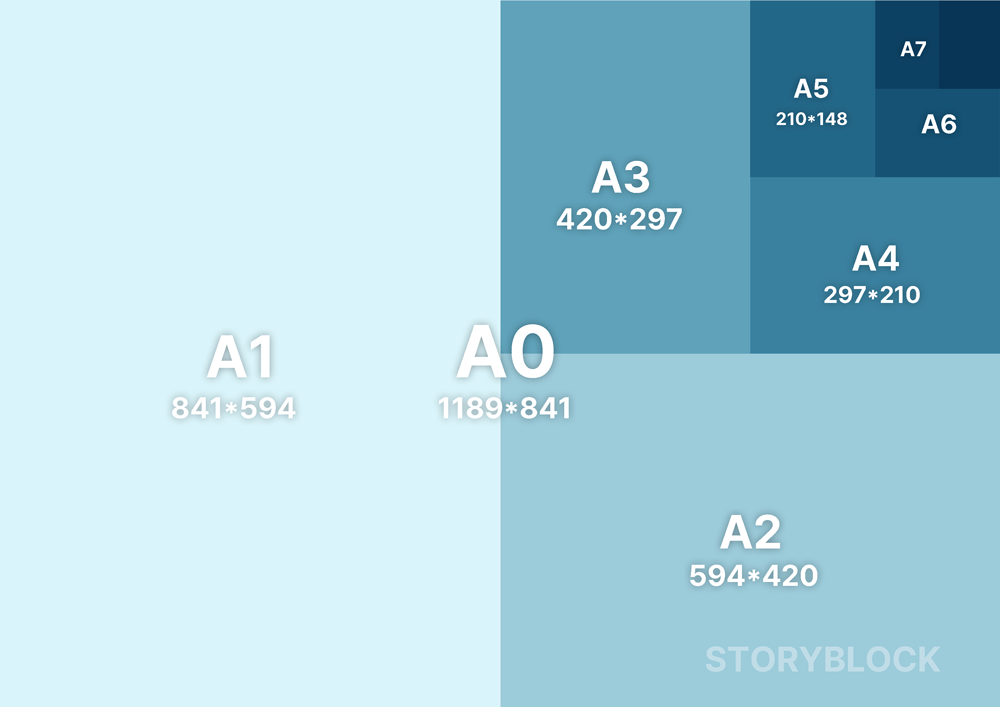 A 용지 크기별(mm, cm) 픽셀(px) | A0, A1, A2, A3, A4, A5, A6, A7