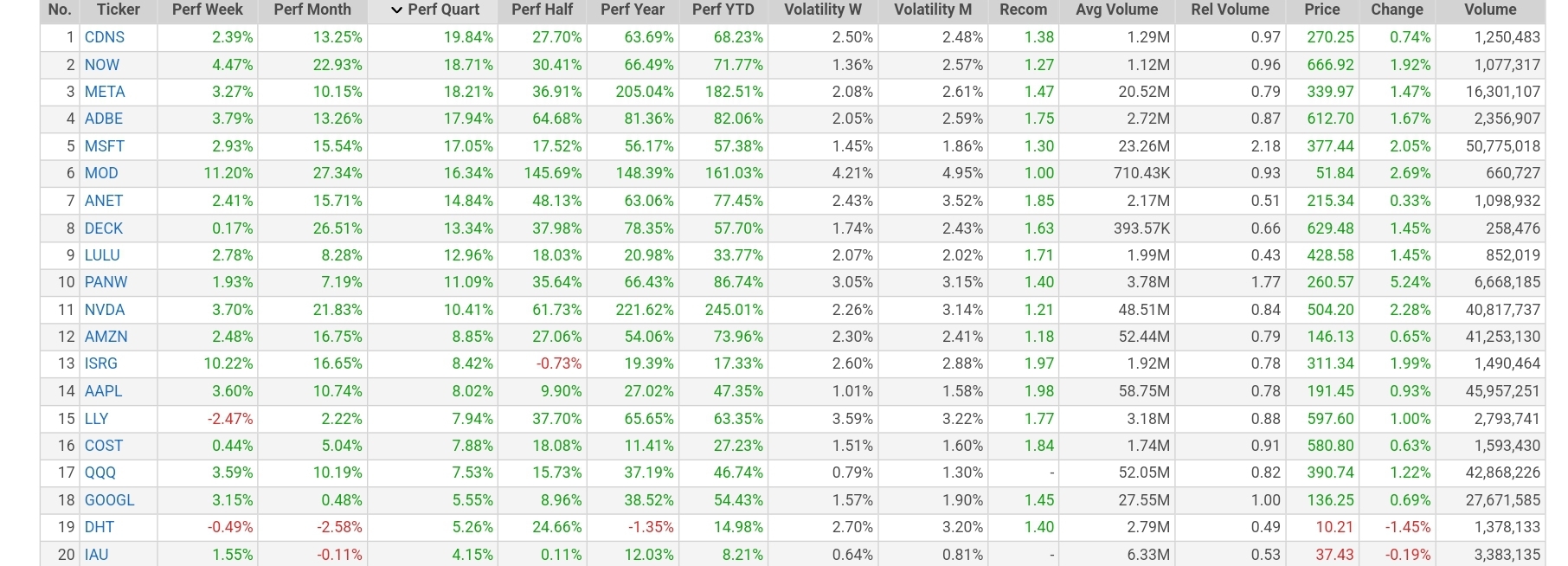 [QPL 20231121] CDNS NOW META ADBE MSFT / MOD DECK NVDA