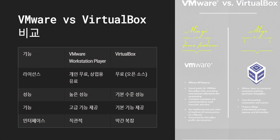 윈도우 11 가상 머신 설정 및 사용법 완벽 정리: VMware, VirtualBox 최신 정보 Q&A
