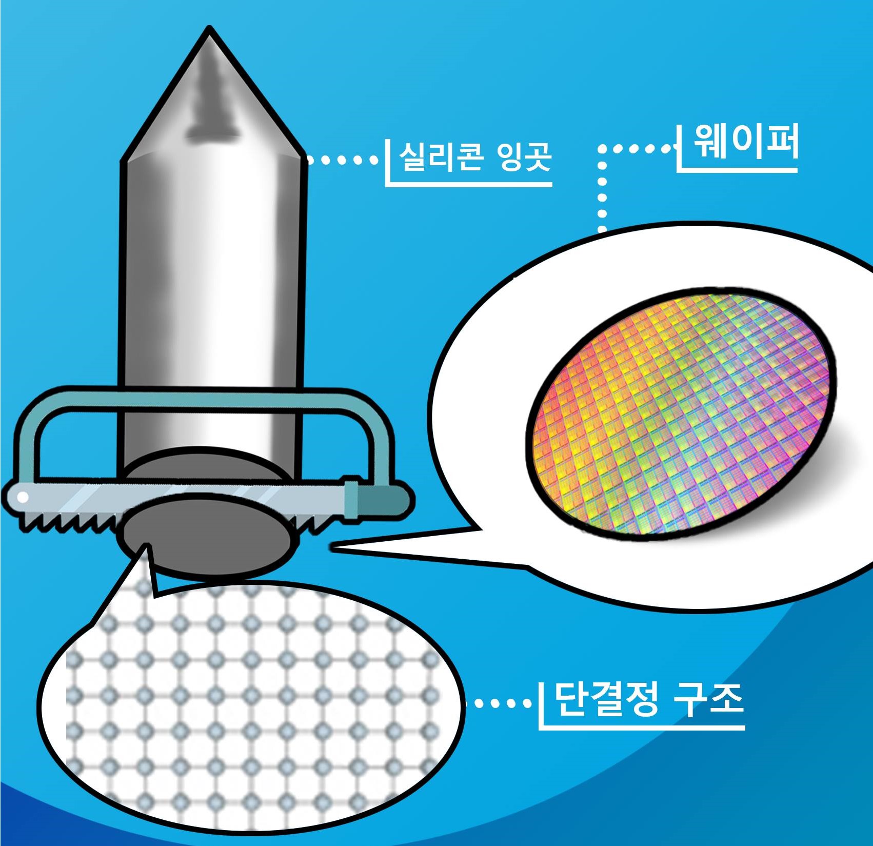 Wafer map과 Topological Data Analysis 소개