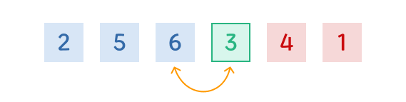 정렬 삽입 정렬 Insertion Sort