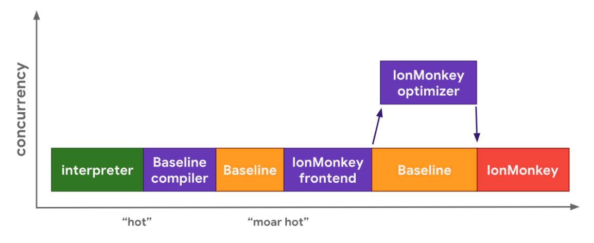 [JS] JavaScript Engine의 종류와 차이점