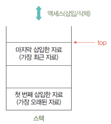 [자료구조] 스택(Stack) Python 구현 (백준 - 스택: 10828)