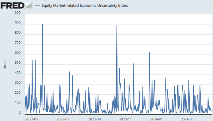 [시황분석] Y24.CW17.조정의 끝은 어디