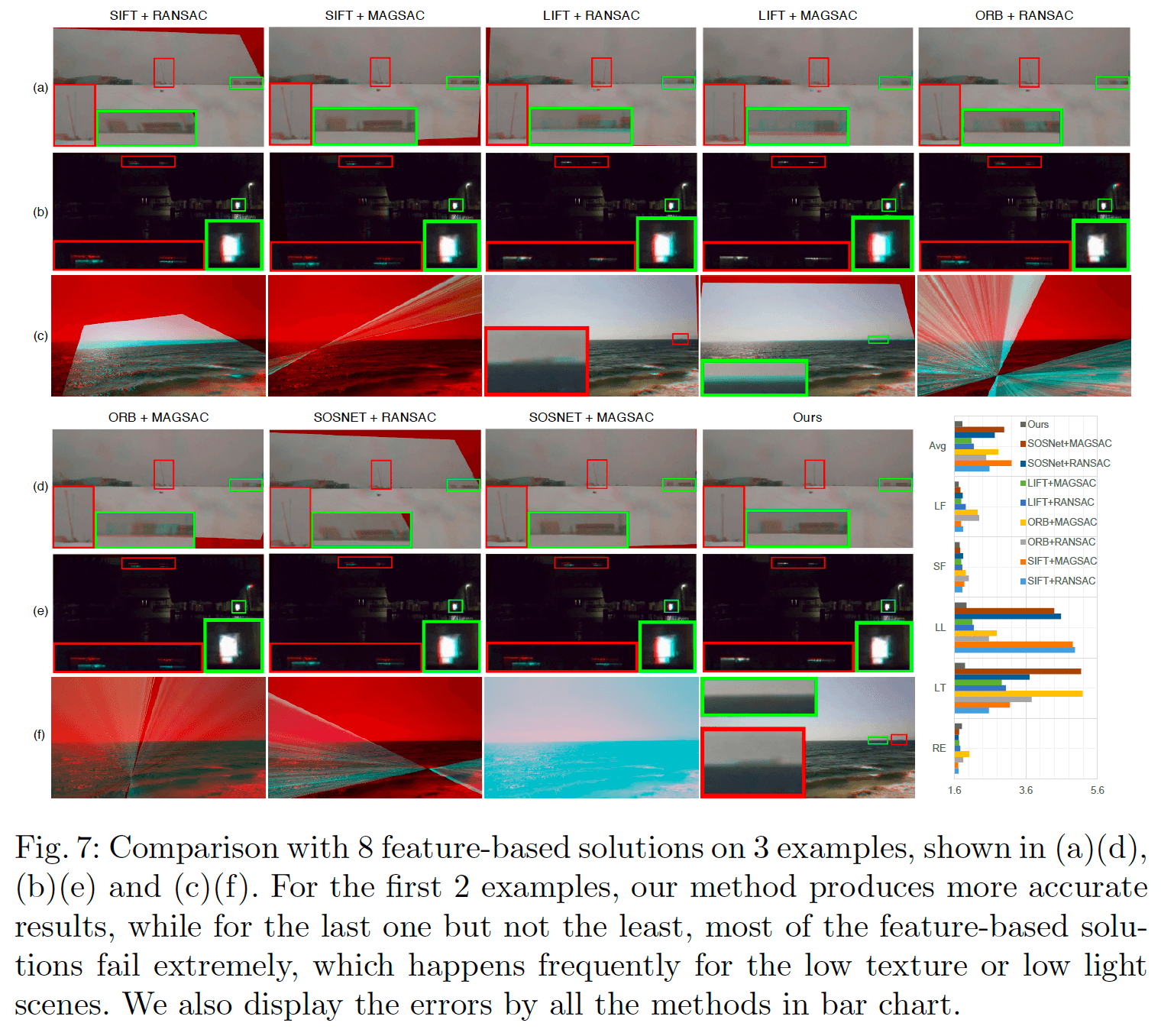 Content Aware Deep Homography Estimation - 논문 리뷰