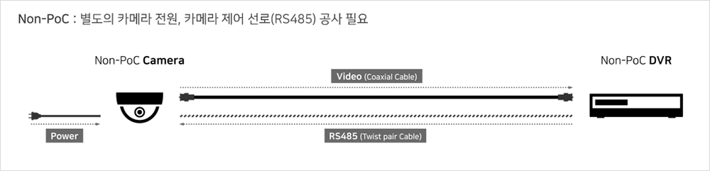 POE, POC, COC란 무엇인가? : 네이버 블로그