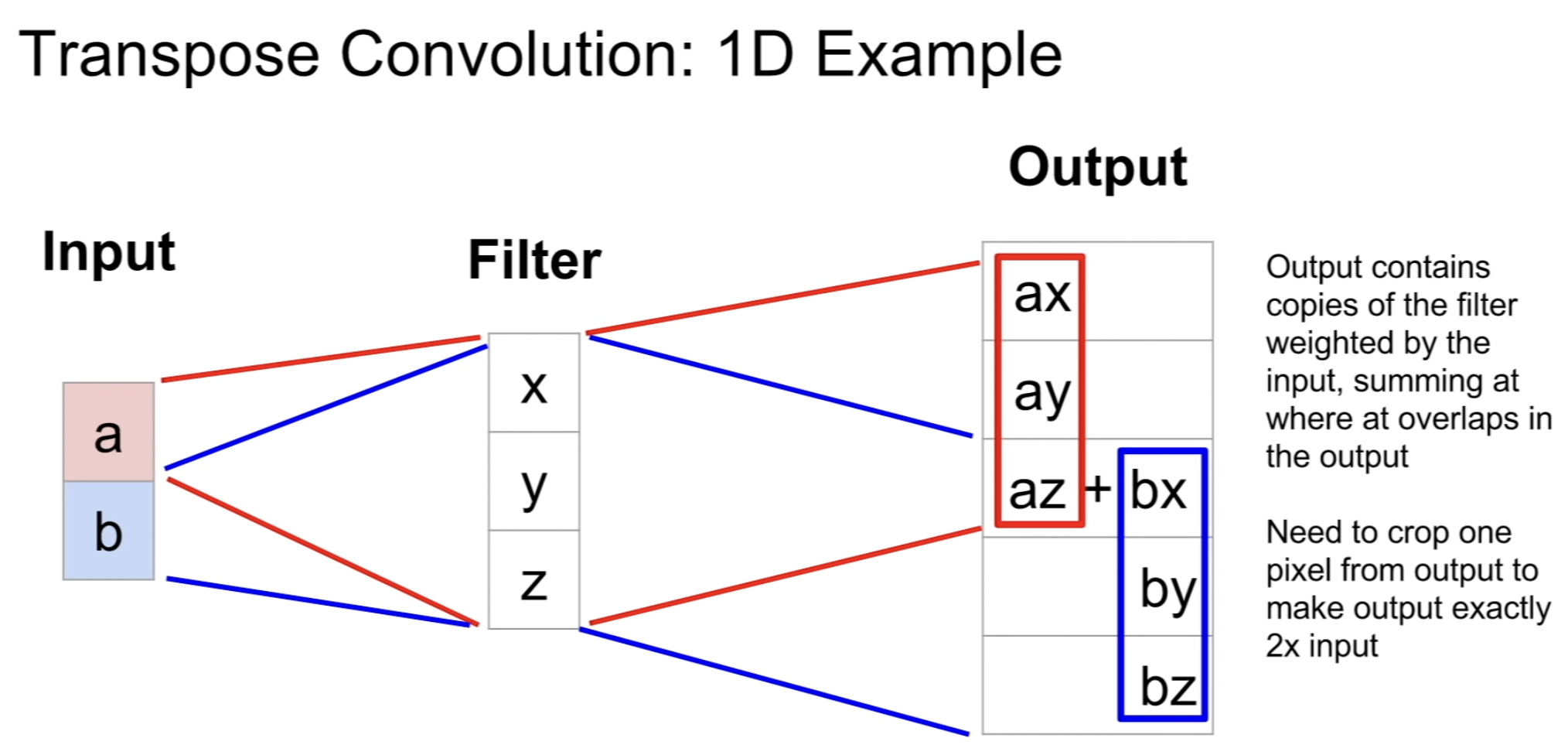CS231n(11) Detection and Segmentation