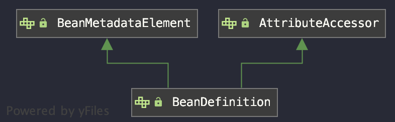 (SPRING) Dynamically register bean