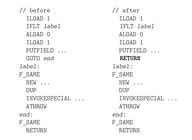 [A Java bytecode engineering library] - [Tree API] 7. Method