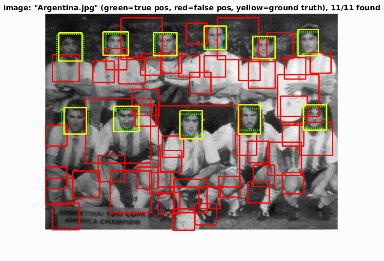 [논문 리뷰] Training Region-based Object Detectors with Online Hard Example Mining (OHEM)