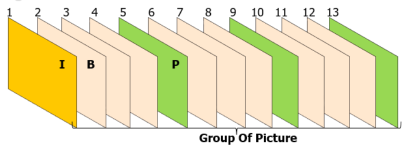 Formatting and Source Coding(2)