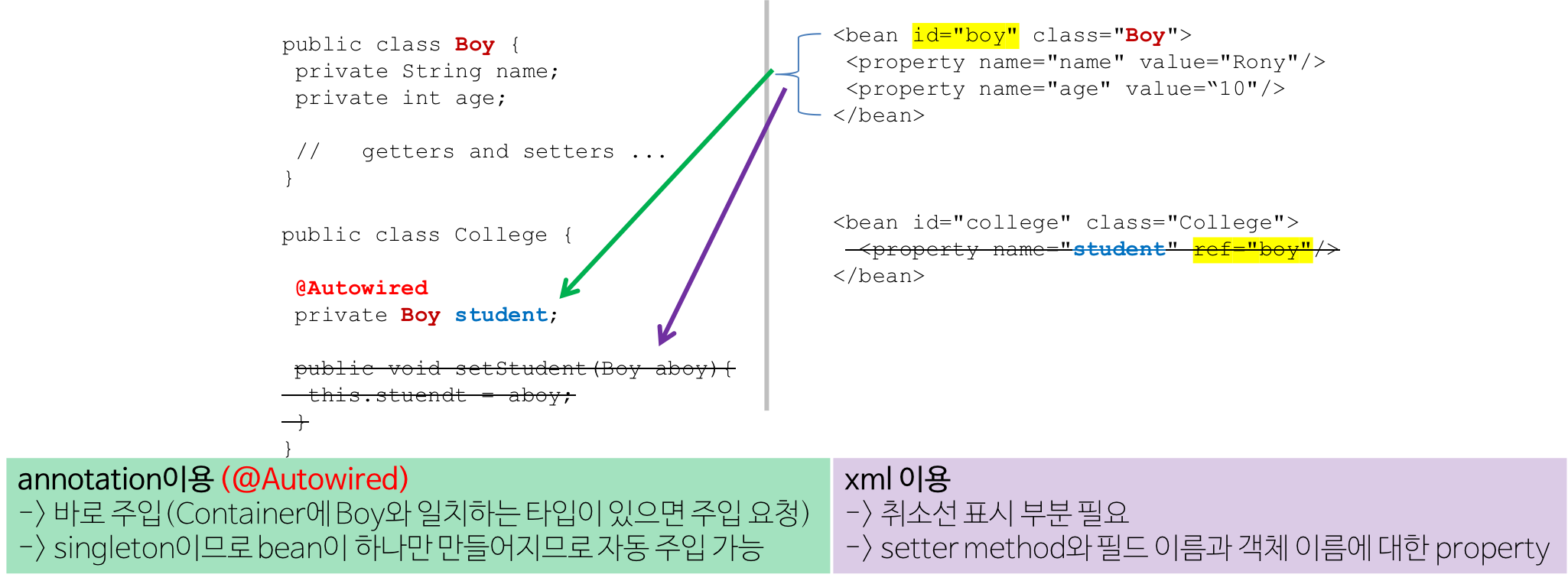 [Spring] Spring Annotation의 종류와 그 역할 :: 事必歸正