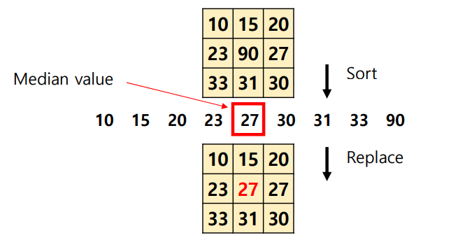 [ 영상 처리 ] Part3-1. OpenCV Edge Detection(C++)