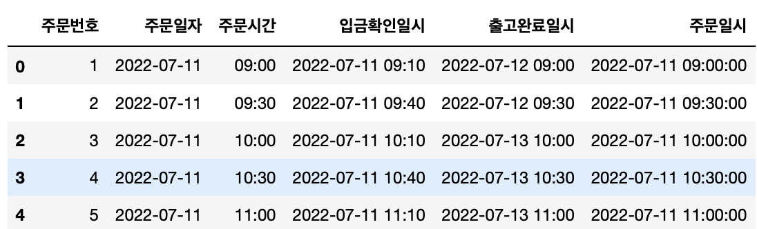 pd.to_datetime, strptime, strftime,