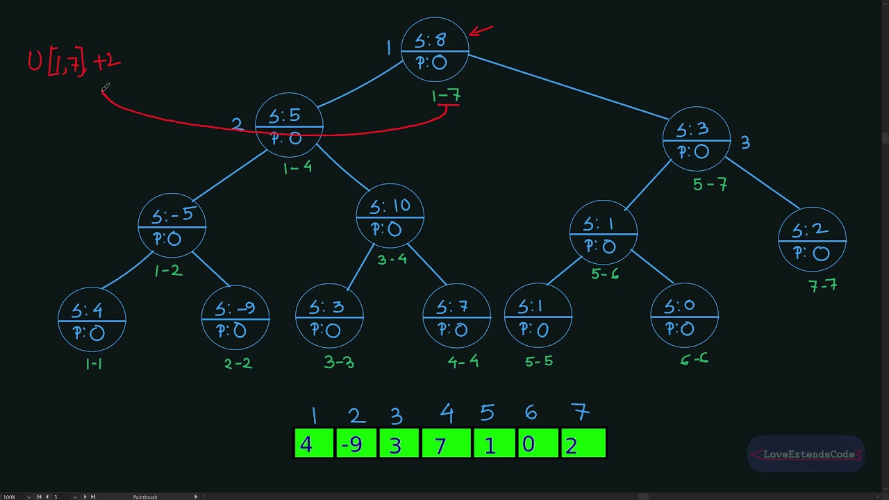 #1395 스위치(Segment Tree)