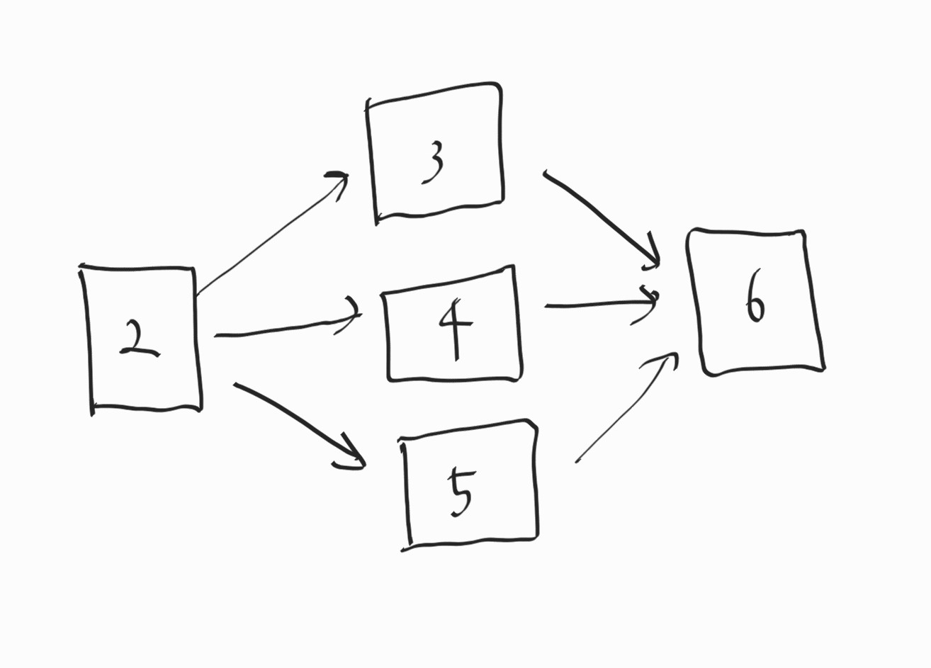 [Airflow] Edge Label