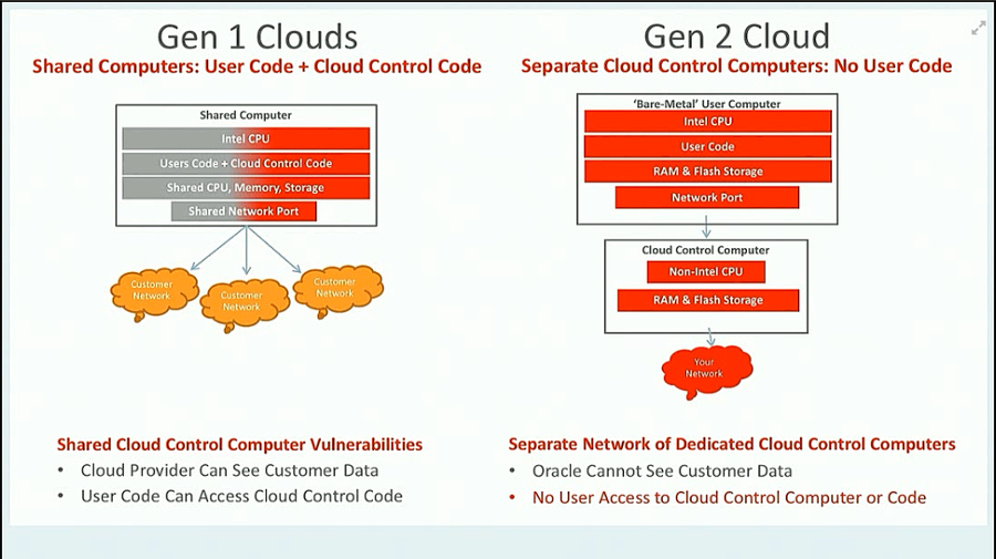 [굿어스데이터] Oracle Open World 2018 Summary