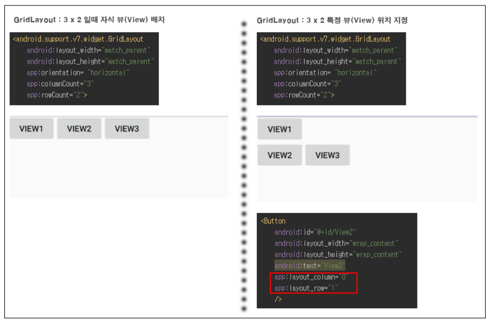 [Android] 안드로이드 - 그리드 레이아웃(GridLayout)