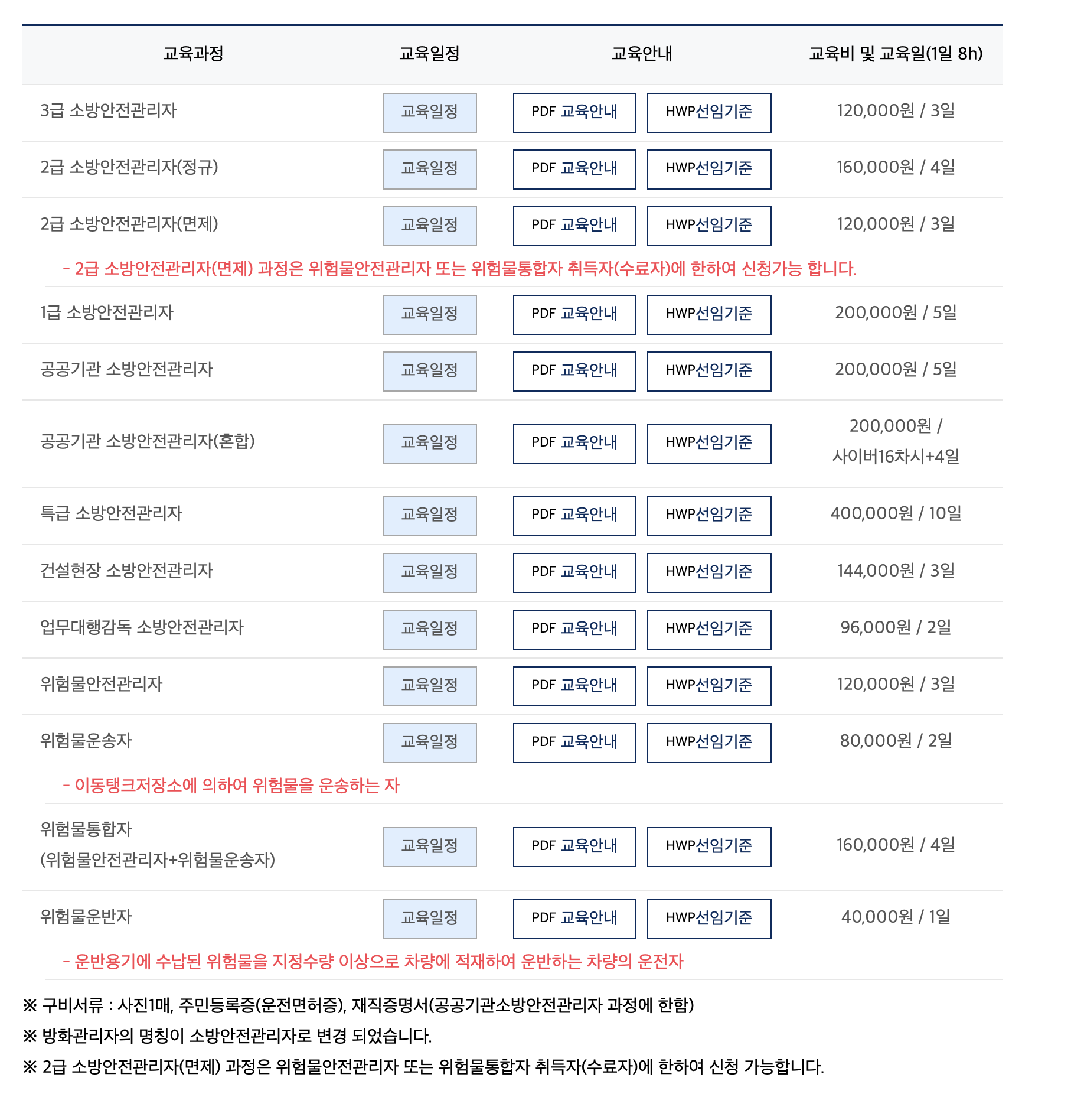 한국소방안전원 실무교육 강습교육 신청 (https://www.kfsi.or.kr)