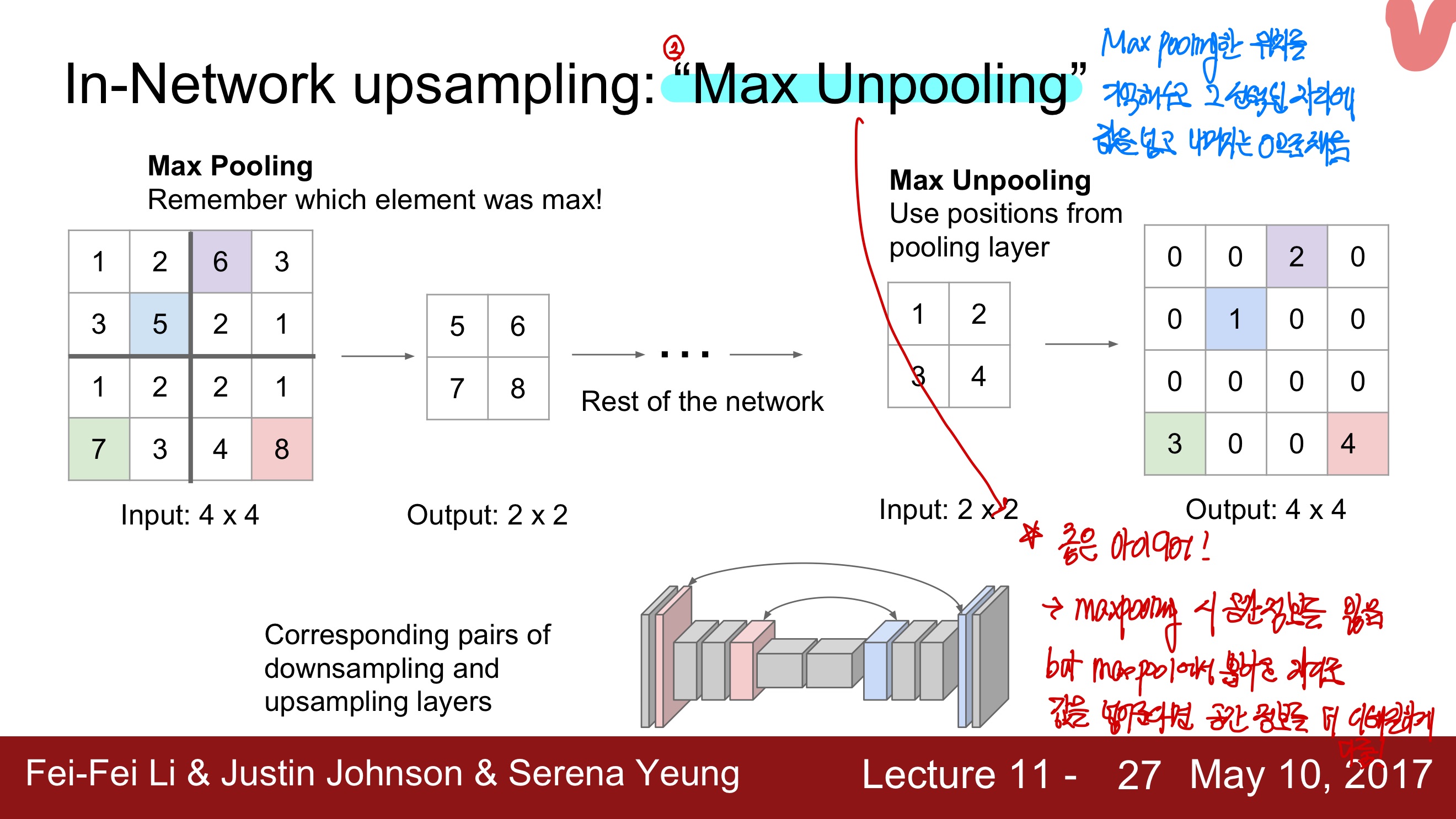 [Stanford cs231n] Lecture 11(Detection&Segmentation)